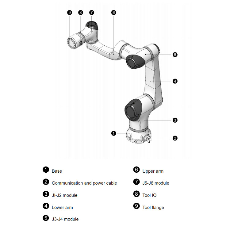 Elfin 5 với trọng tải 5kg, phạm vi tiếp cận 800MM và cobot cánh tay ...